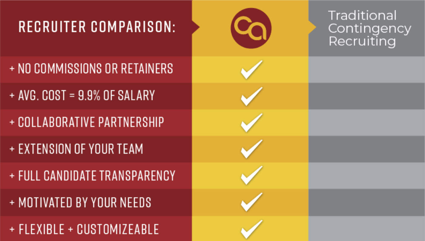 Compare Time-Based Recruiting® With Other Recruiting Options